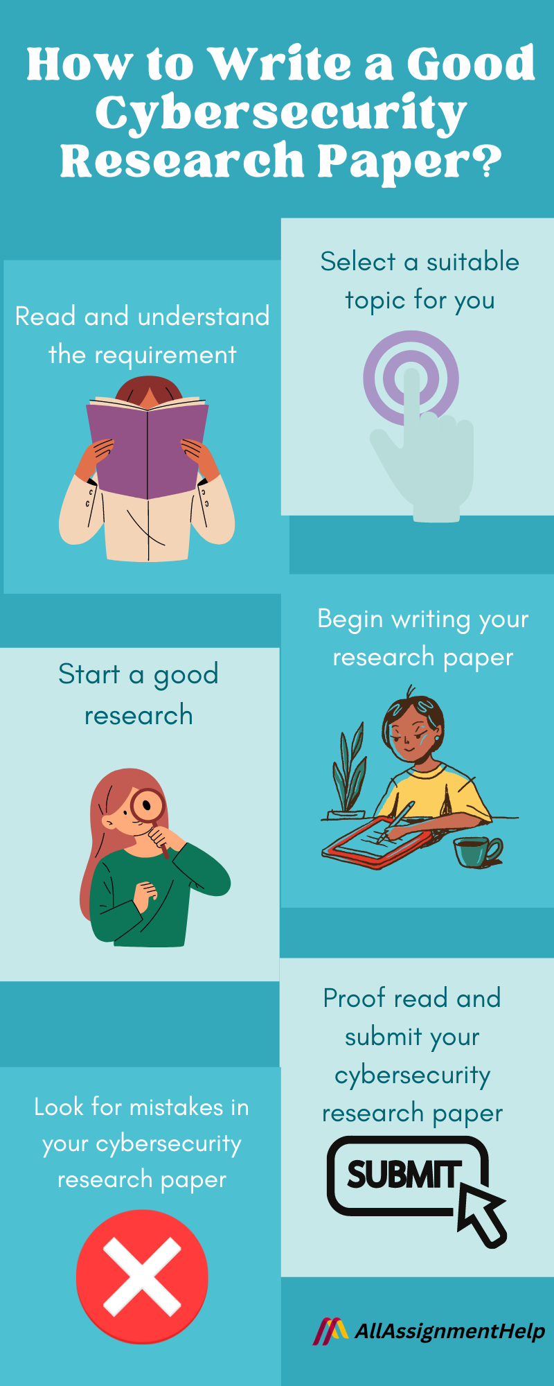 Cybersecurity Research Topics for Computer Science Students