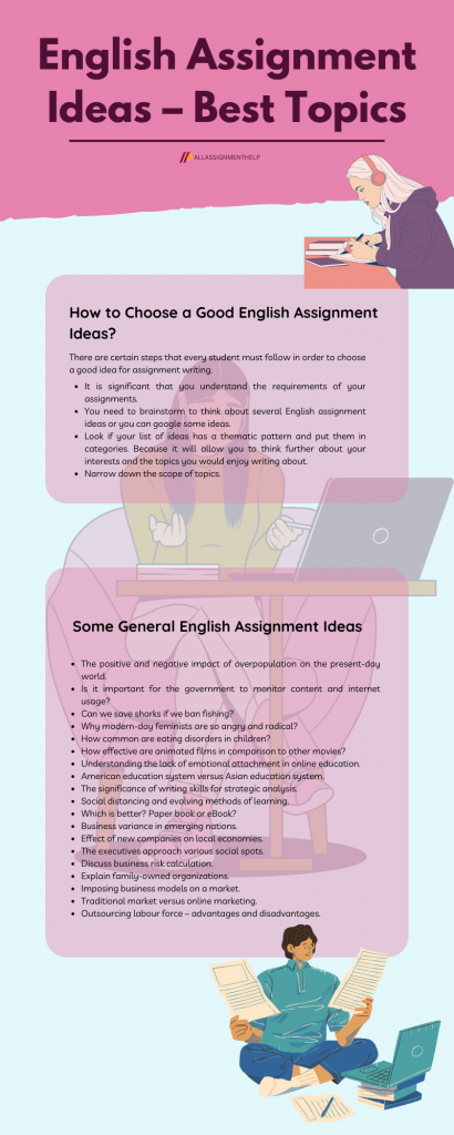 English Assignment Ideas – Best Topics – AllAssignmentHelp.com