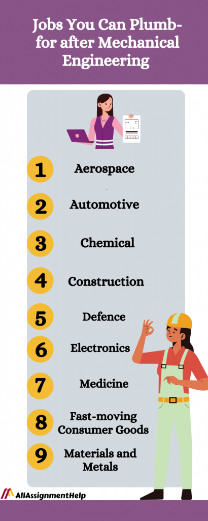 Career Opportunity in Mechanical Engineering