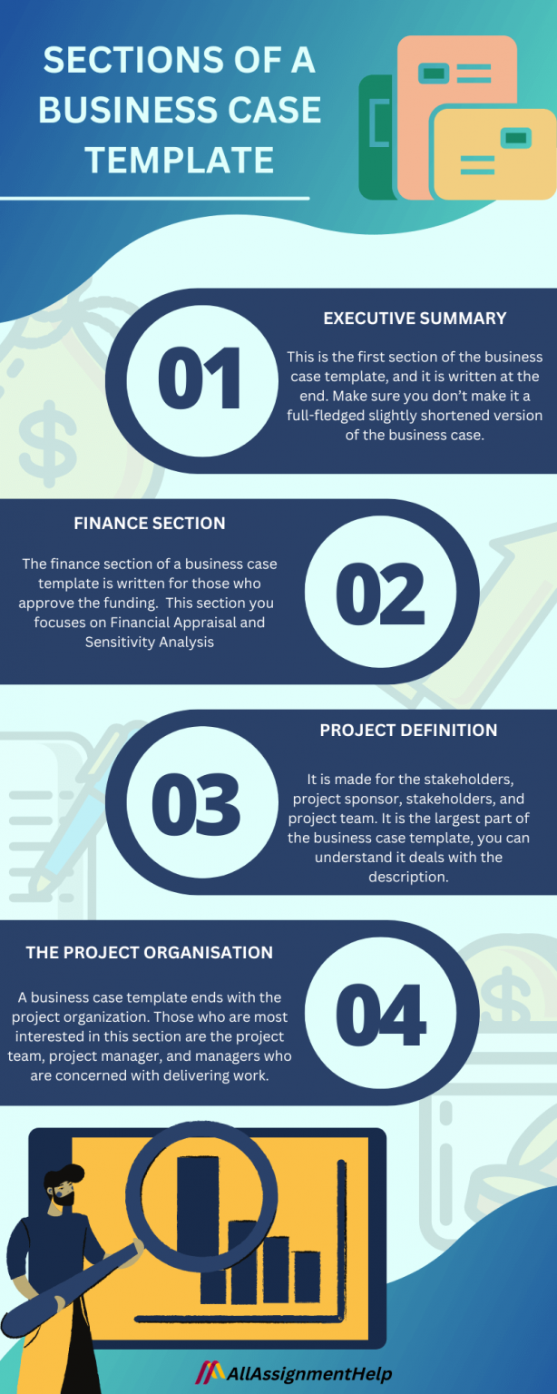 Steps to Write a Perfect Business Case Template
