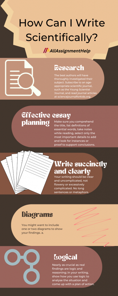 Effective Ways To Write Science Essay – AllAssignmentHelp.com
