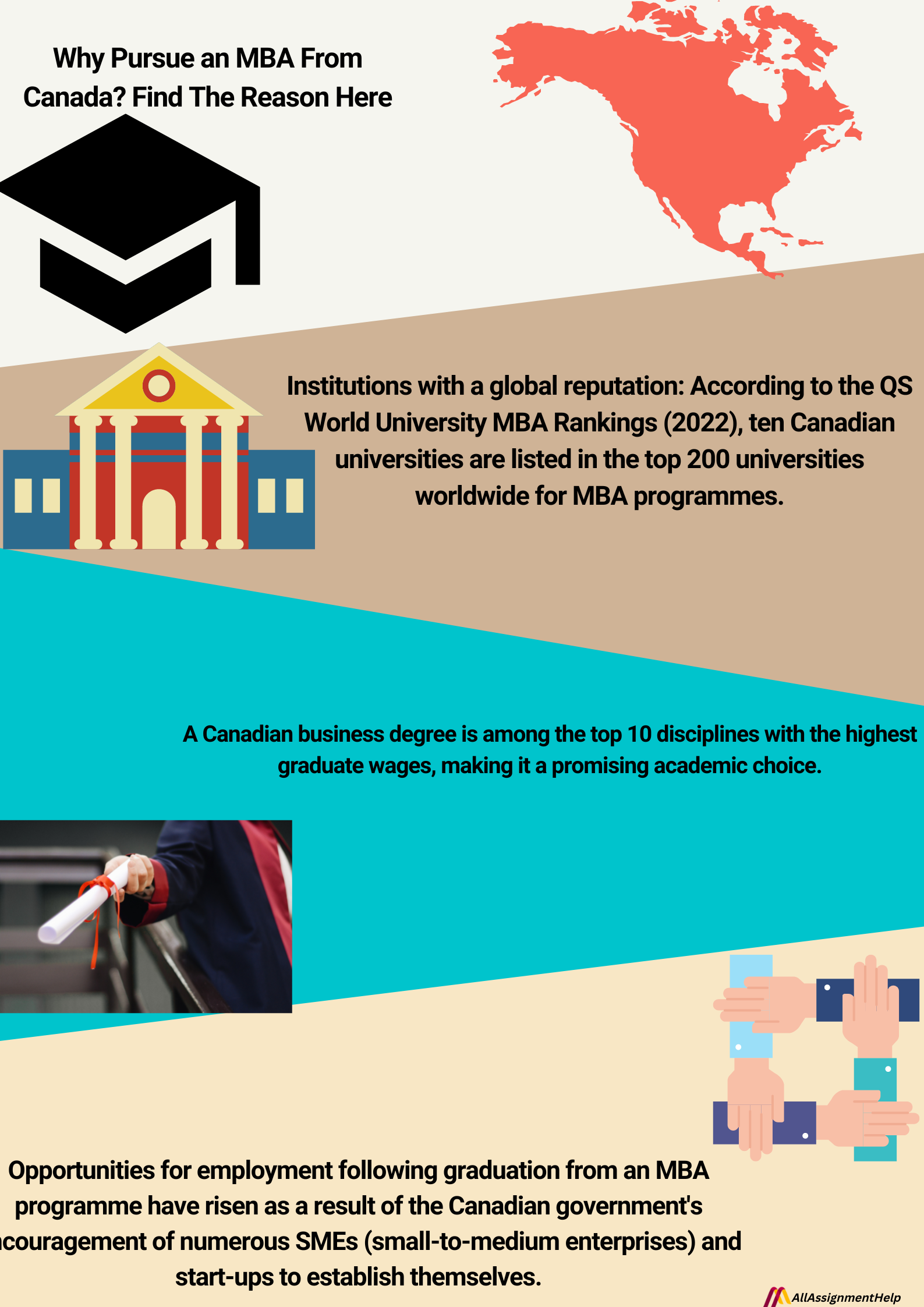 Plan To Pursue MBA From Canada? Find Out Top Colleges Here