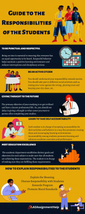 An Essential Guide to the Responsibilities of the Students