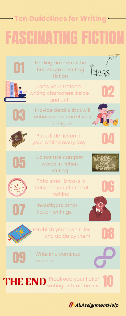 An Introduction to Writing the Best Fiction for Beginners ...