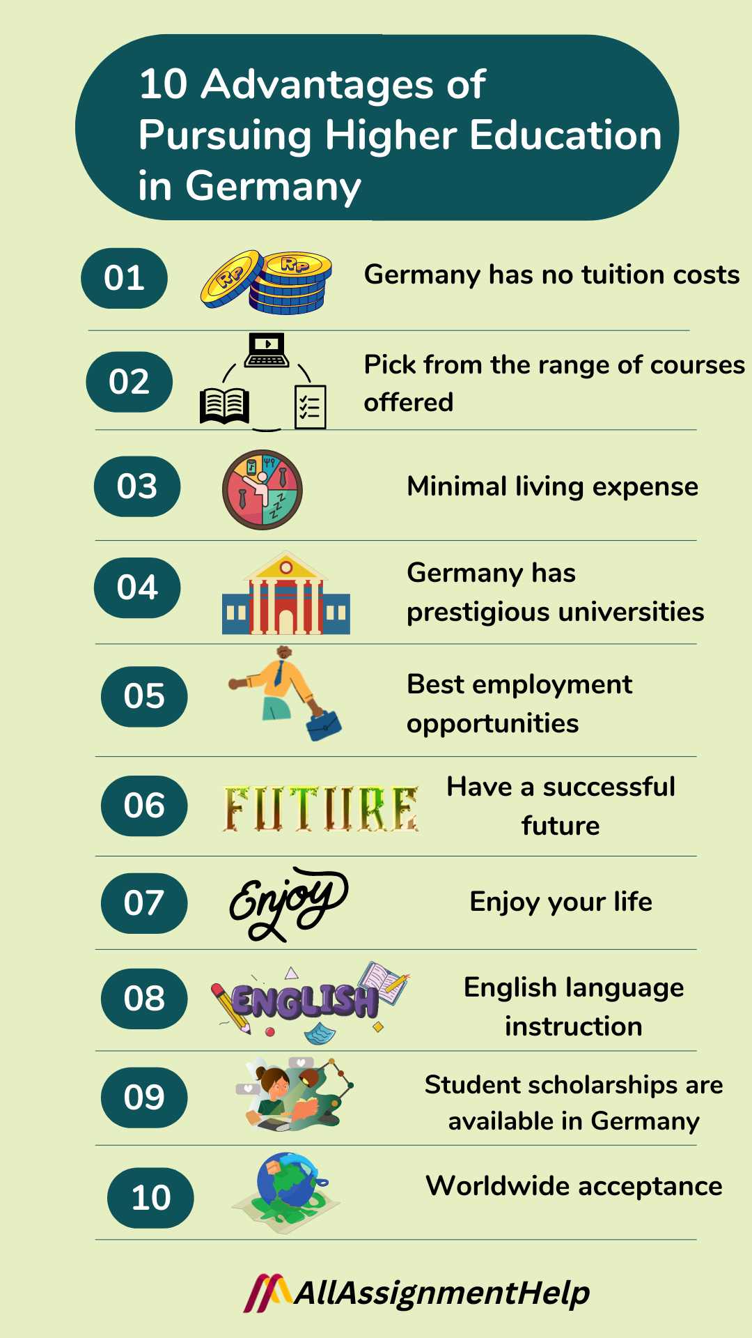 Know all the facts about higher education in germany