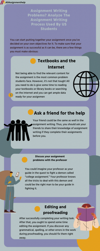 How US Students can Solve their Assignment Writing Problems?