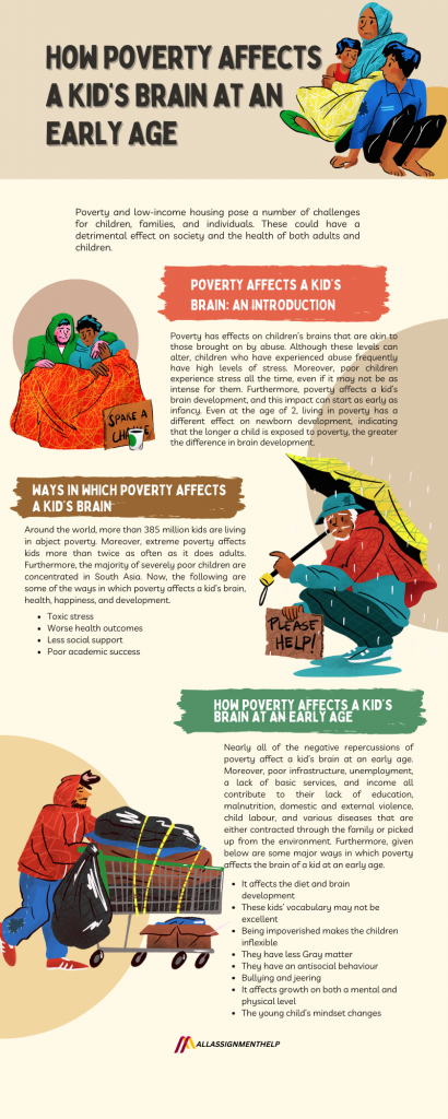 How Poverty Affects a Kid's Brain at an Early Age | Explained