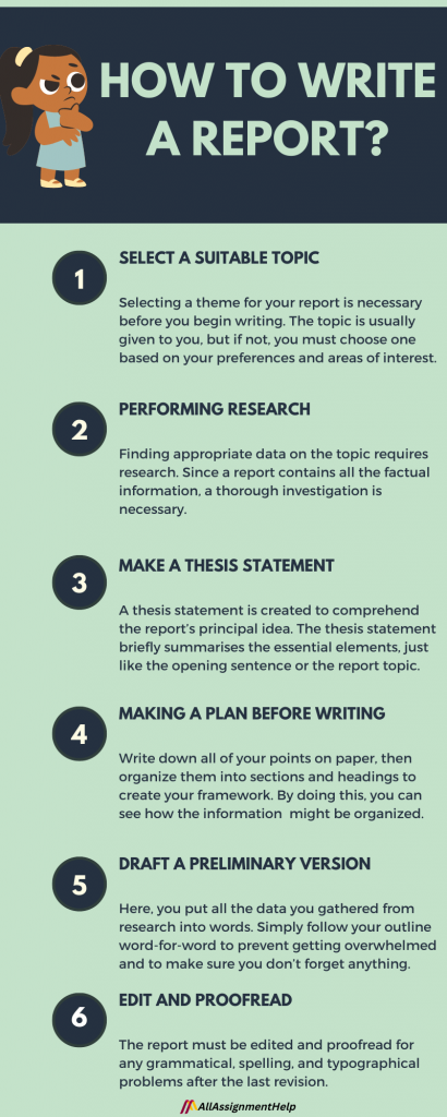 Learn Report Writing By Experts - Get Writing Tips