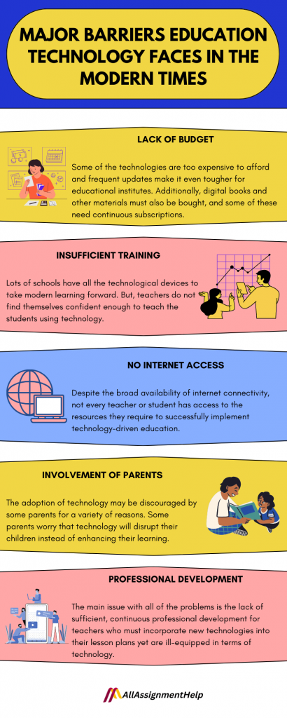 Major Barriers Education Technology Faces in the Modern Times ...