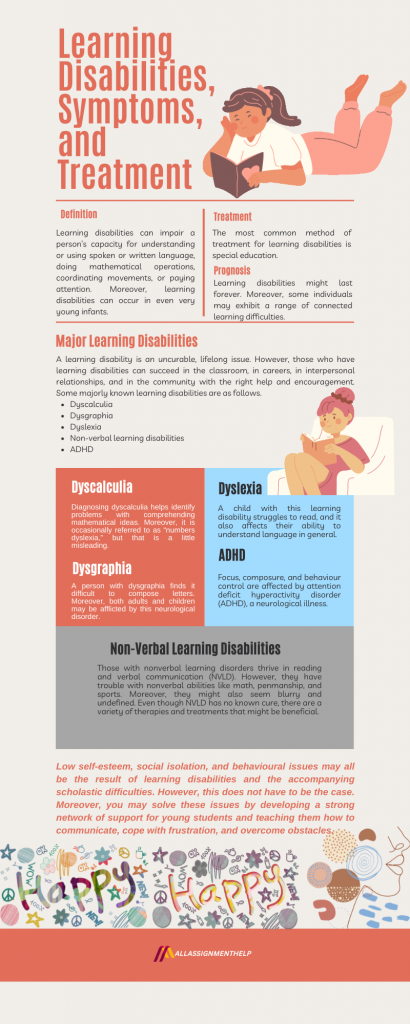 Major Learning Disabilities, Symptoms, and Treatment