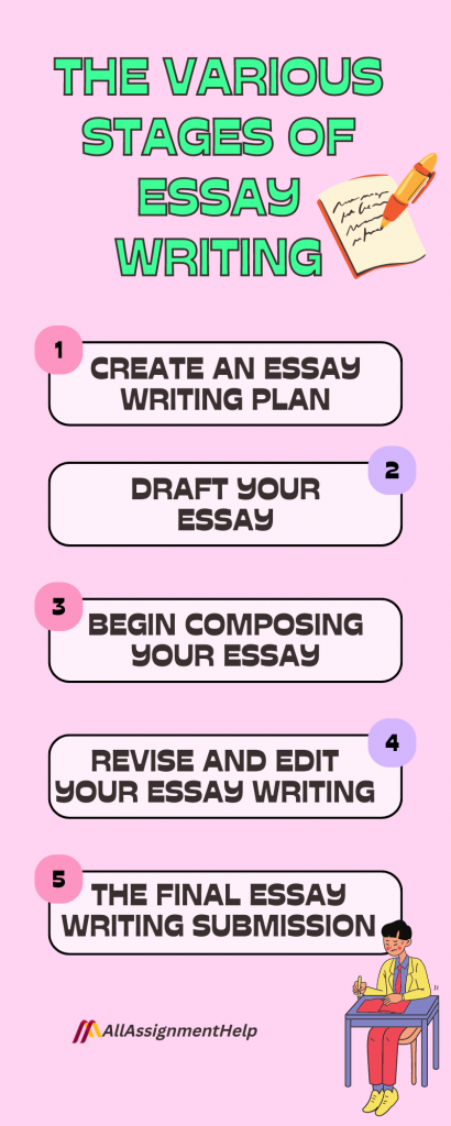 Essay Writing Steps: The Best Guide for Students in 2022