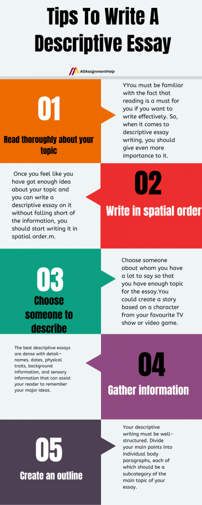 Writing a Descriptive Essay: Essential Tips for Success