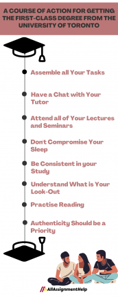 Grabbing a First-Class Degree from the University of Toronto