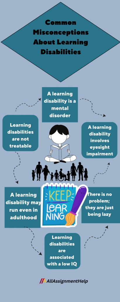 Learning Disabilities: A Few Popular Misconceptions
