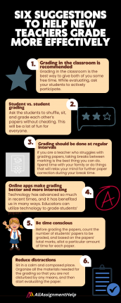 Is Grading a Difficult Task? Try These Ideas to Make It Interesting