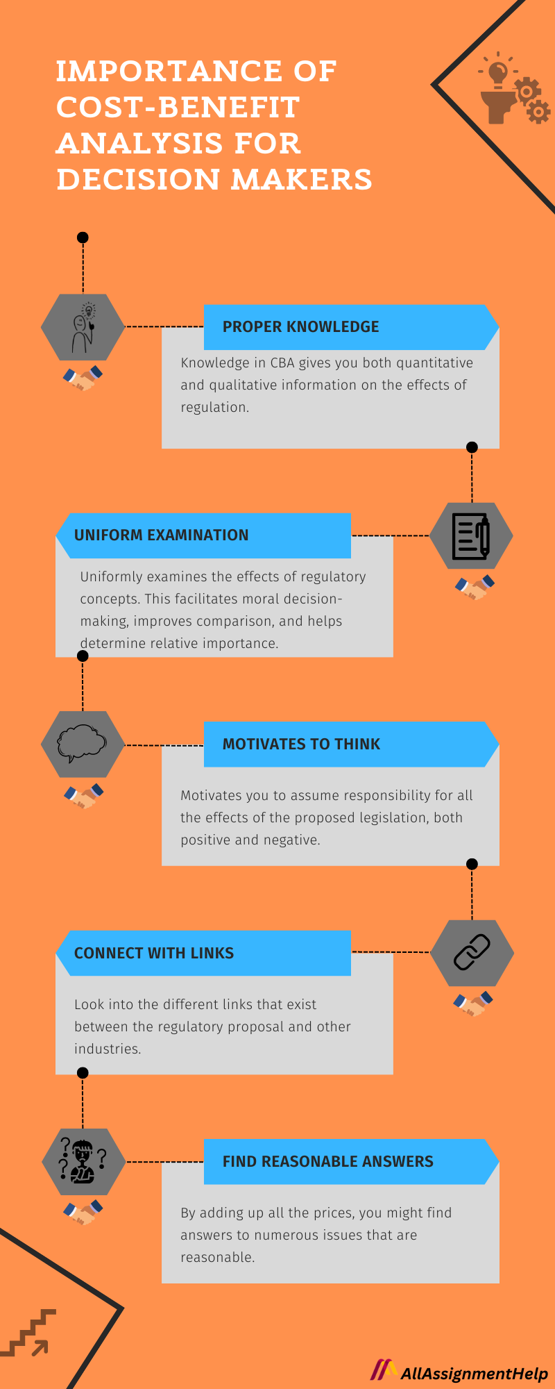 A full guide to cost benefit analysis to attain great success