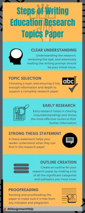 Get to know about the best education research topics for students