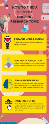 Get to know about all the nursing research topics from the experts