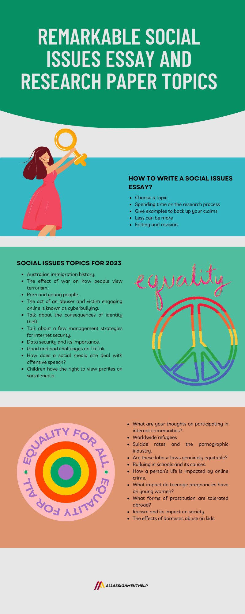 Remarkable Social Issues Essay and Research Paper Topics | AAH