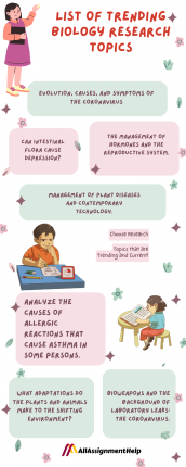 Trending Biology Research Topics for Students