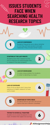 Best health research topics for students to attain sky high scores