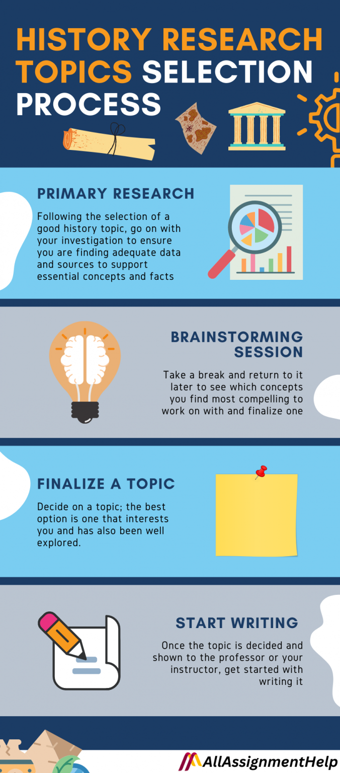 Need help in finding history research topics? Best topics are here!