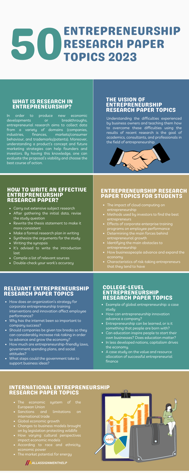 Top 50 Entrepreneurship Research Paper Topics for Students in 2023 ...