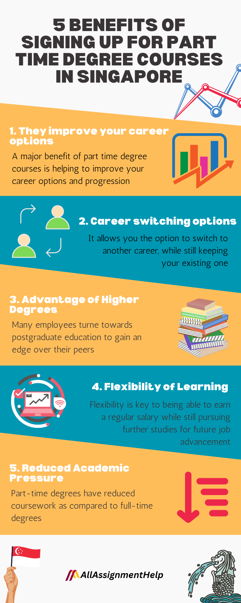 Want to pursue part time degree Singapore, get to know all here!