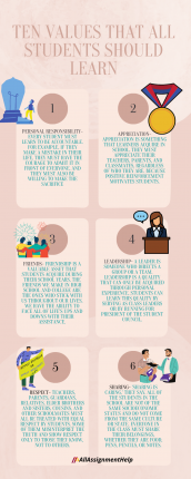 Add Value in the Classroom: Teachers vs. Students