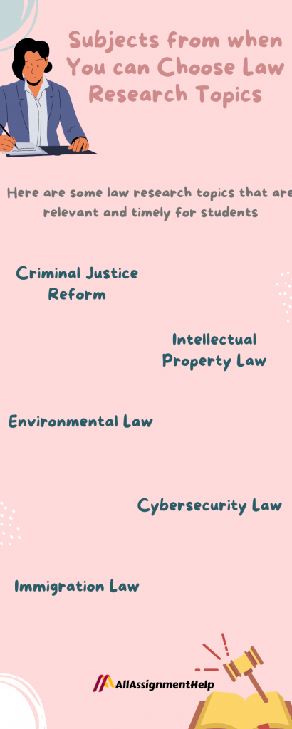 Current Law Research Topics 2023
