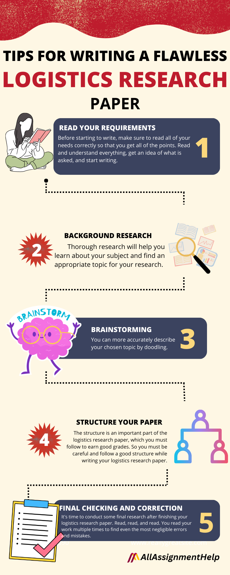Easy-To-Write Logistics Research Paper Topics for Students ...
