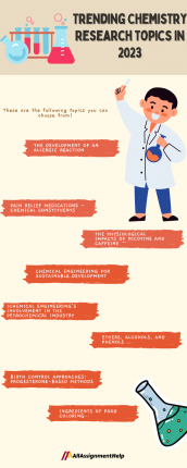 Top Chemistry Research Topics In 2023