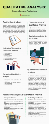 Qualitative Analysis: Comprehensive Particulars - AAH