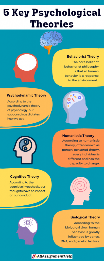 Different Psychology Courses - Pursue It, If You Love This Subject