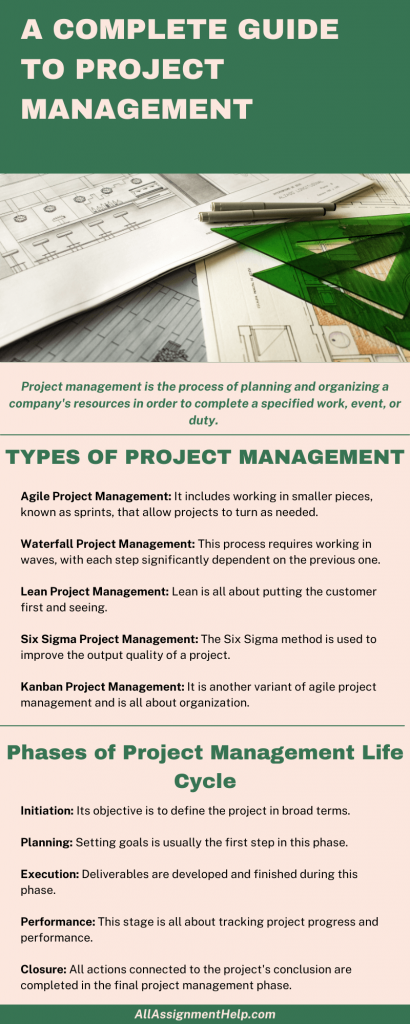 Project Management: A Guide to Help You Know Everything