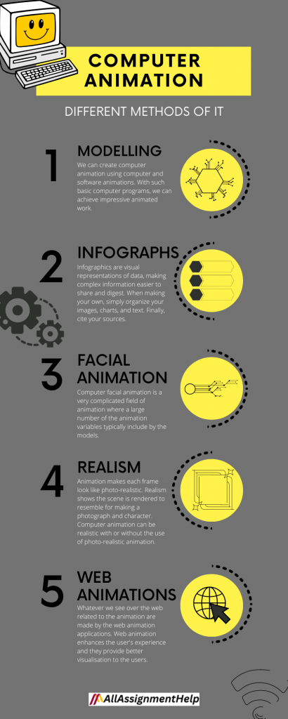 Computer animation: how it enhanced our visual experience