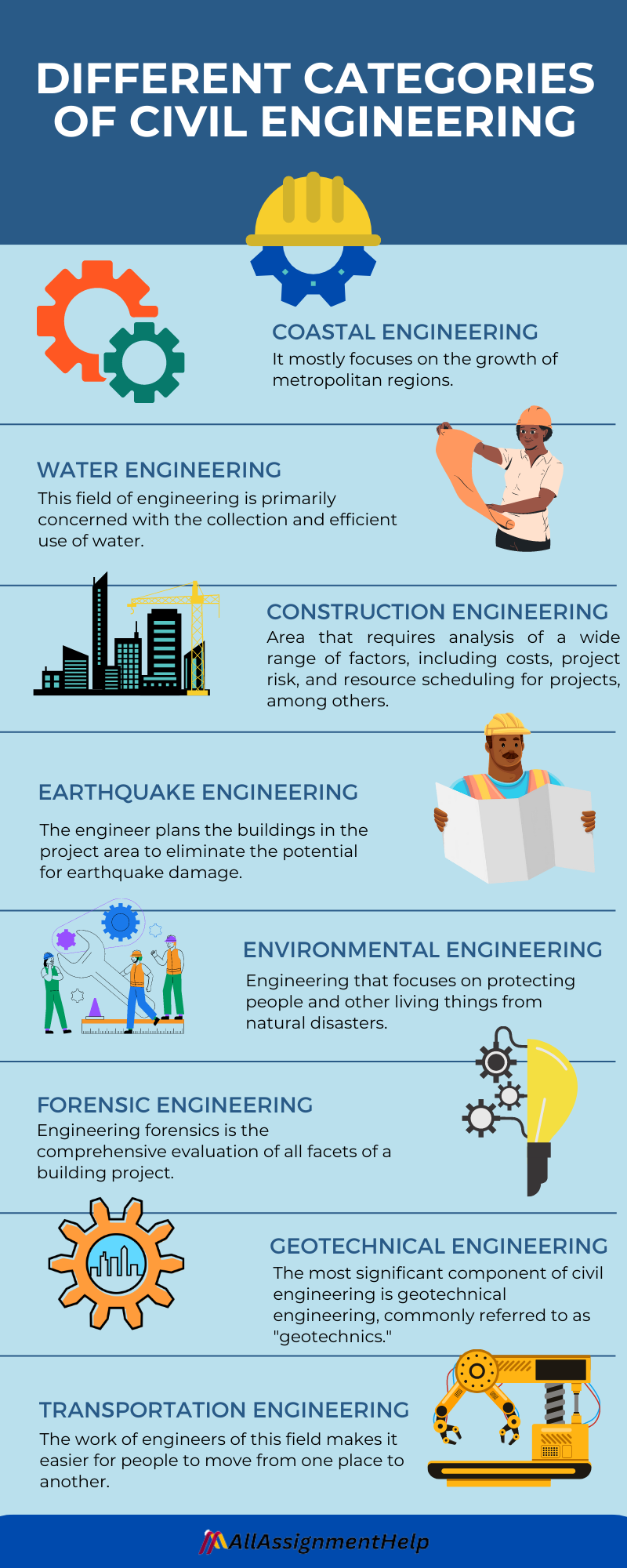 Get Top-Notch Civil Engineering Assignment Help in the UK