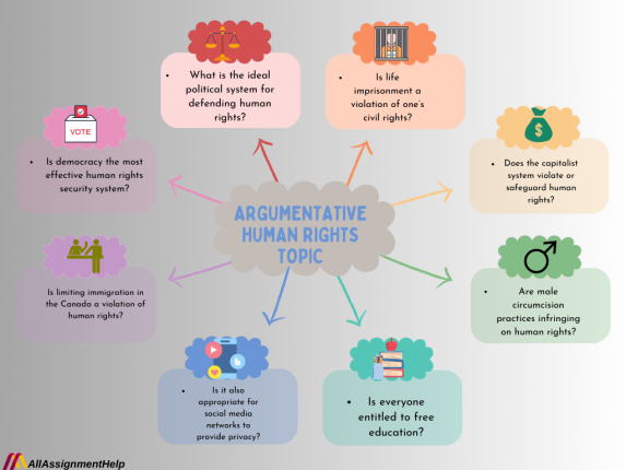 Essential Human Rights Topics A Canadian Student Must Know