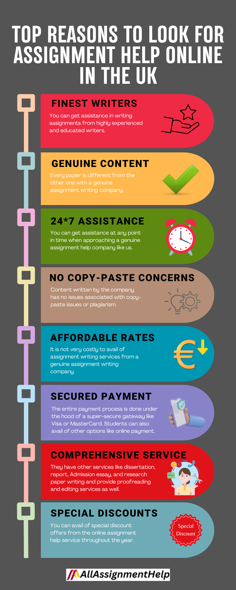 How to Find the Best Online Assignment Writing Services in UK ...