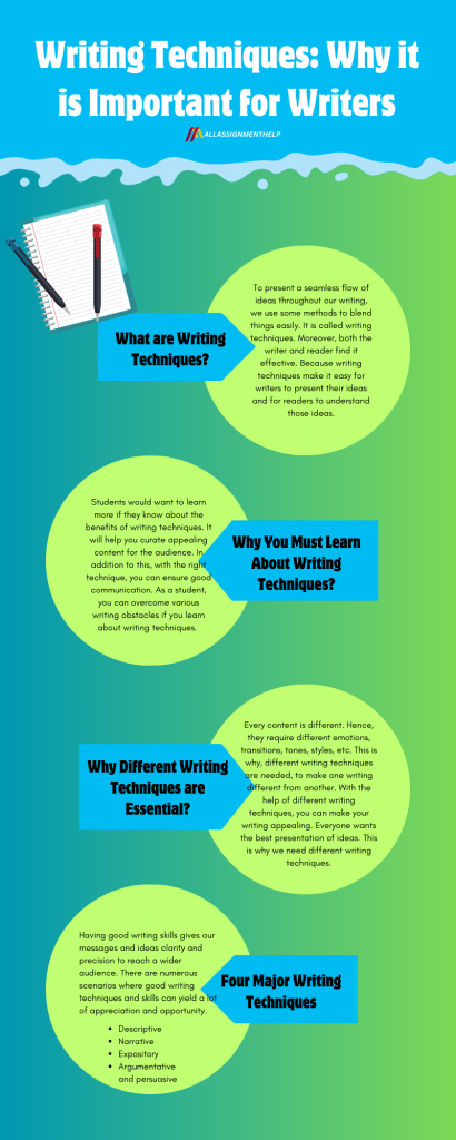 Writing Techniques: Why It is Important for Writers