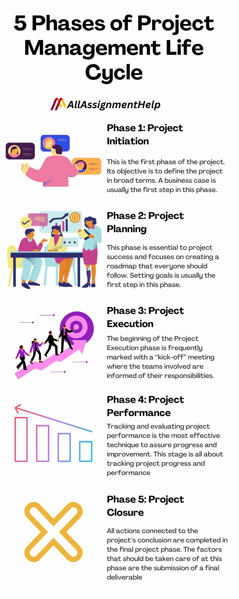 Project Management: A Guide to Help You Know Everything
