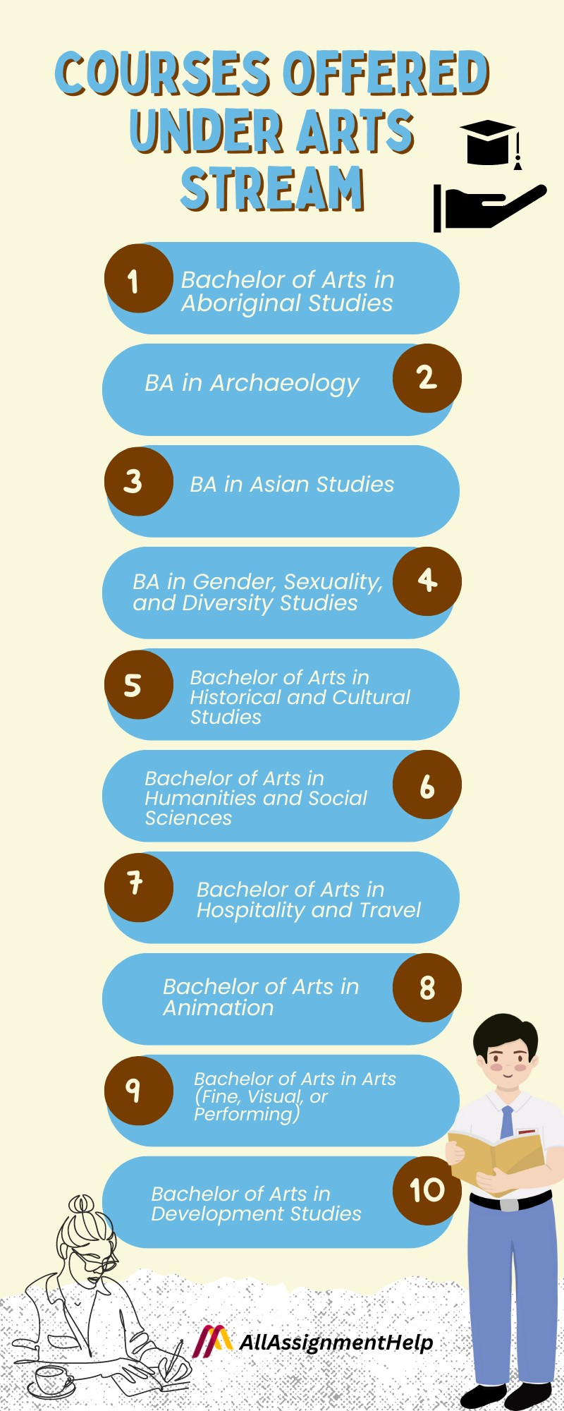 Bachelor Of Arts Definition – Bachelor Of Arts Welche Fächer – FDOMF