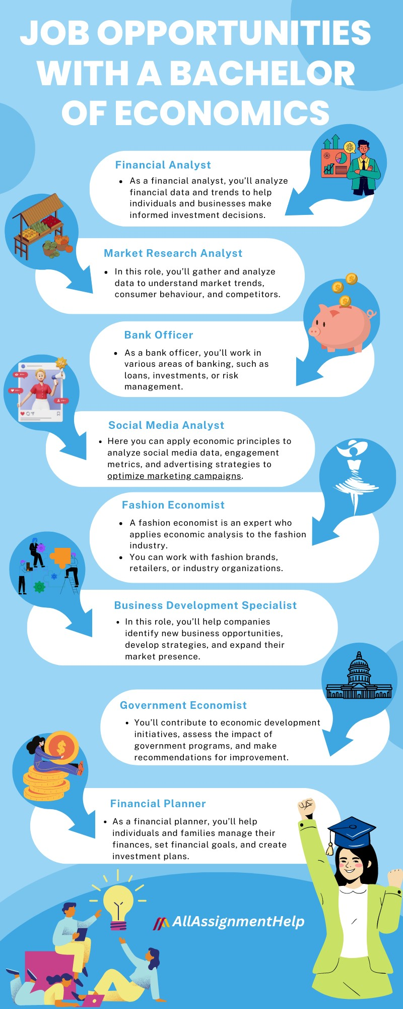 What career options you get with a Bachelor of Economics?