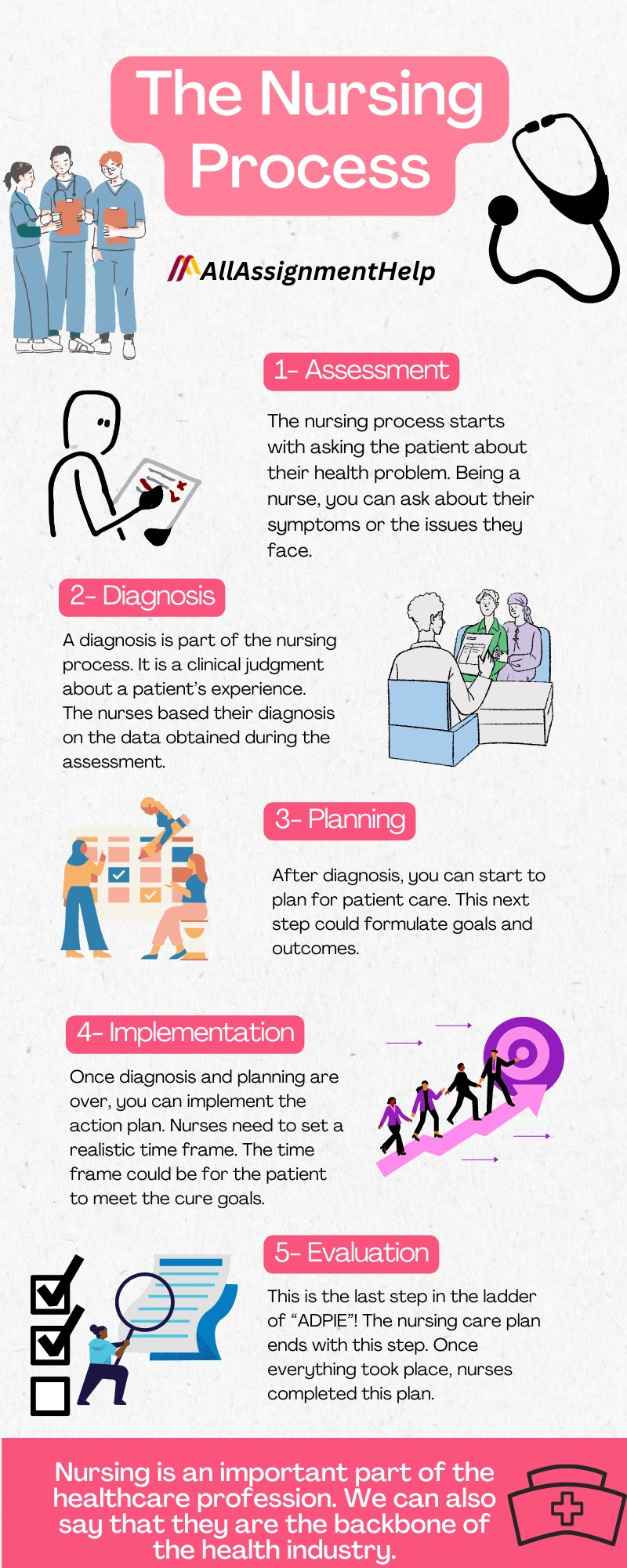 What Is Nursing? | Different Processes in Nursing