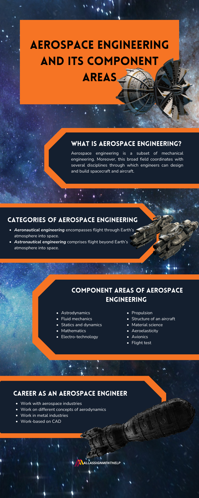 Aerospace engineering and its Component Areas | Blog