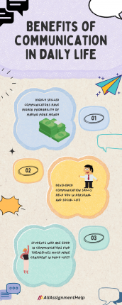 Importance of Good Communication Techniques and Skills