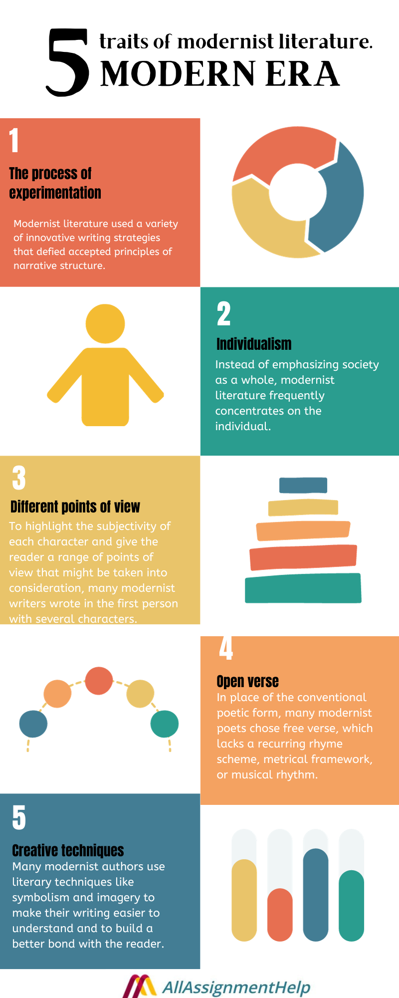 Modern period in the English Literature | Famous modernist writers