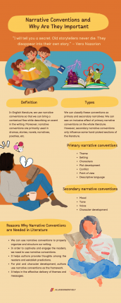 Narrative Conventions - Importance & Usage | AllAssignmentHelp