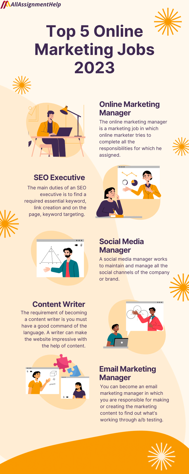 Online Marketing Jobs: Best Career Opportunities That Are a New Choice ...