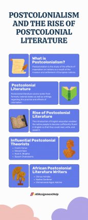 Postcolonialism and the Rise of Postcolonial Literature